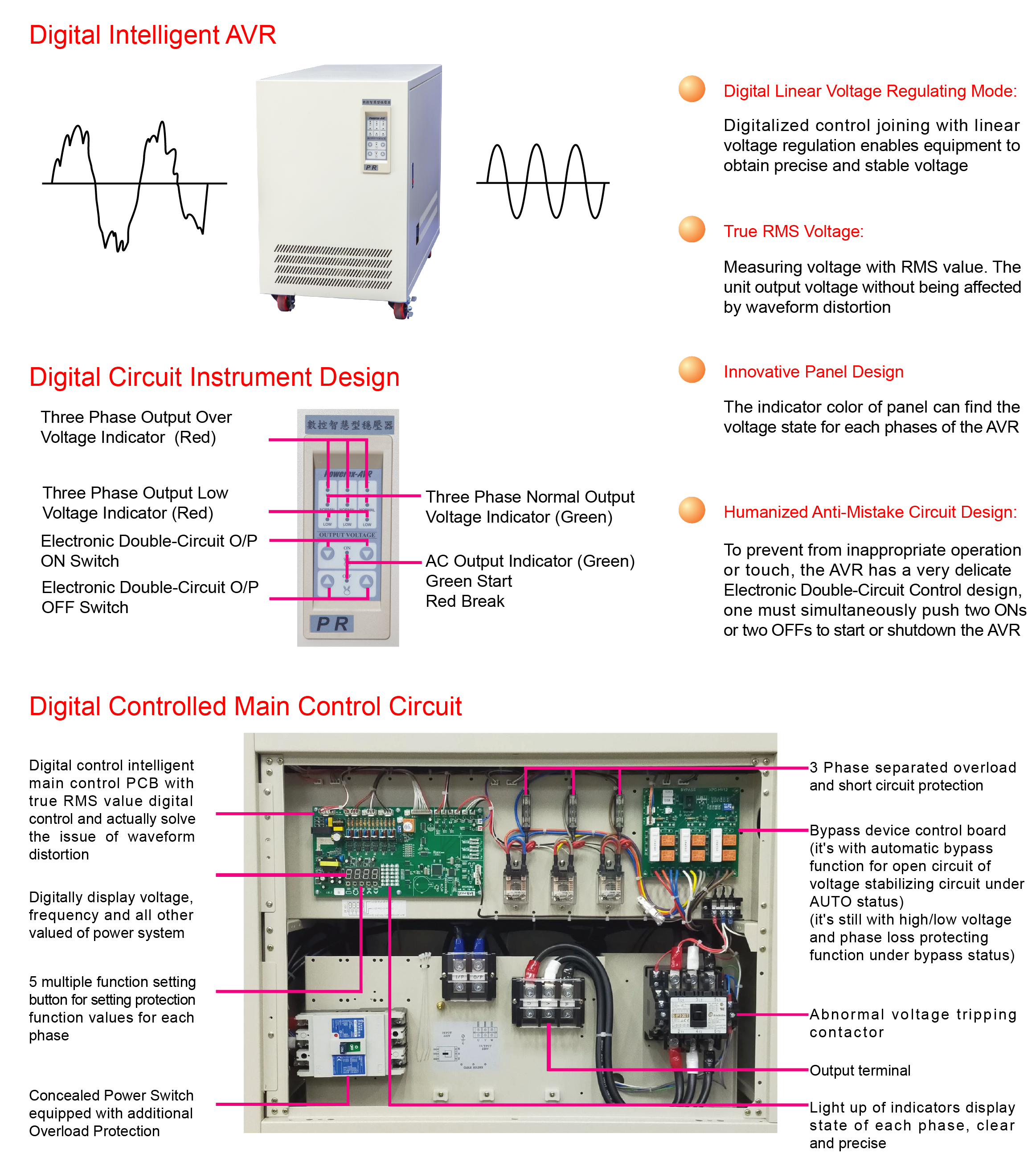 Digital Intelligent AVR / Stabilizer (PR)
